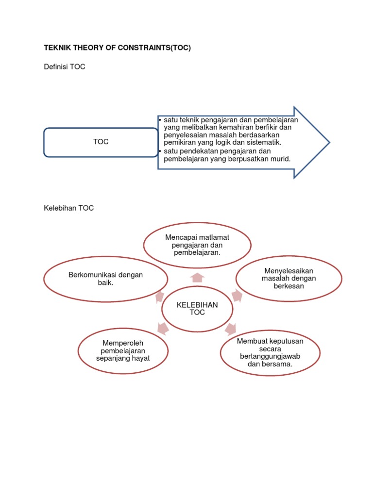 Teknik Theory of Constraints | PDF