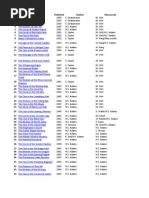 Complete Nancy Drew Book List (1-175) | PDF | Nancy Drew | American ...