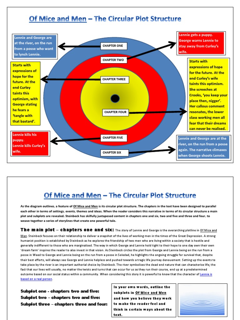5-circular-plot-diagram-fic-o-e-literatura