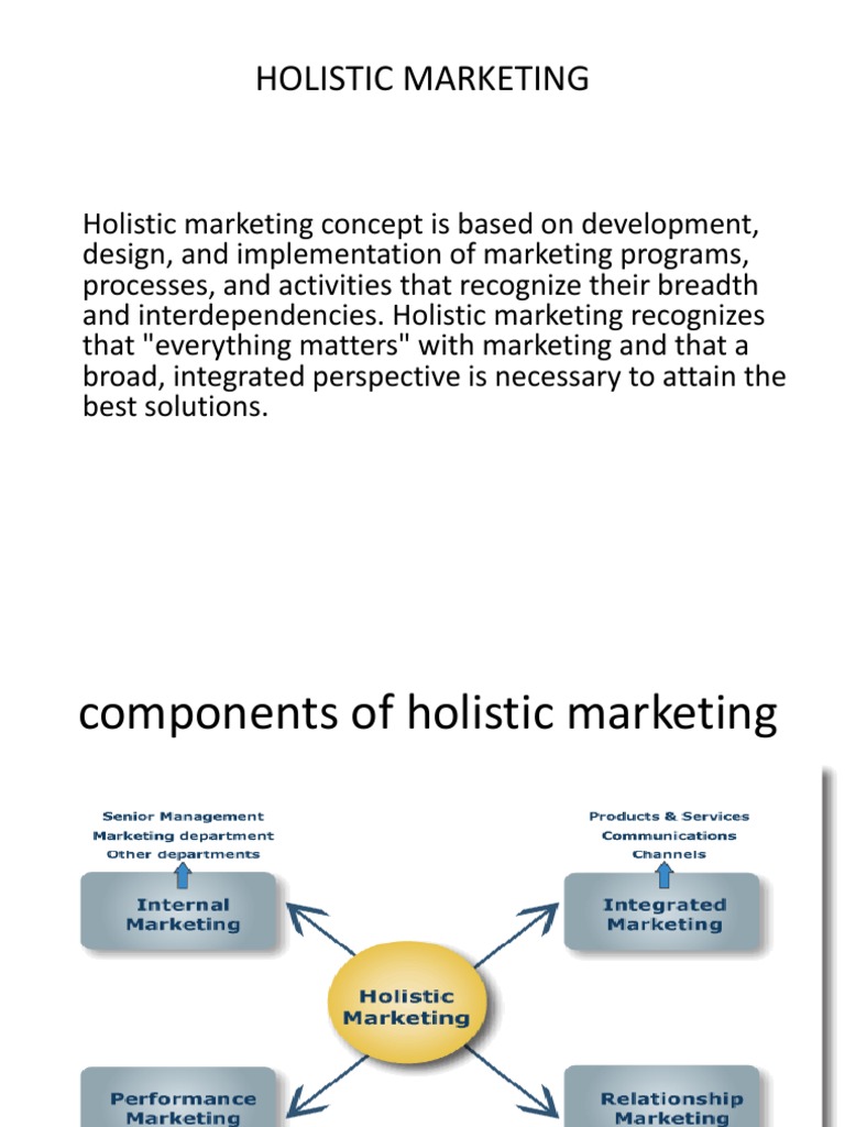 Holistic Marketing Concept of Infosys | PDF | Marketing | Business ...