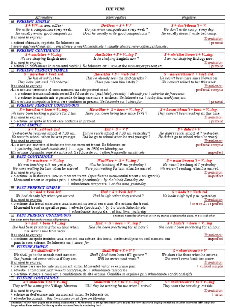 Conjugarea Verbului in Engleza | PDF | Grammatical Tense | Perfect ...