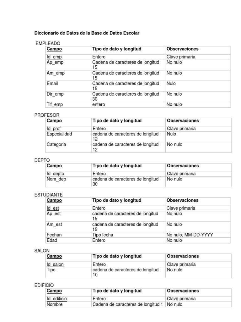Diccionario de Datos de La Base de Datos Escolar | PDF | Bases de datos ...