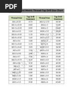 Bolt and Spanner Size Chart | PDF