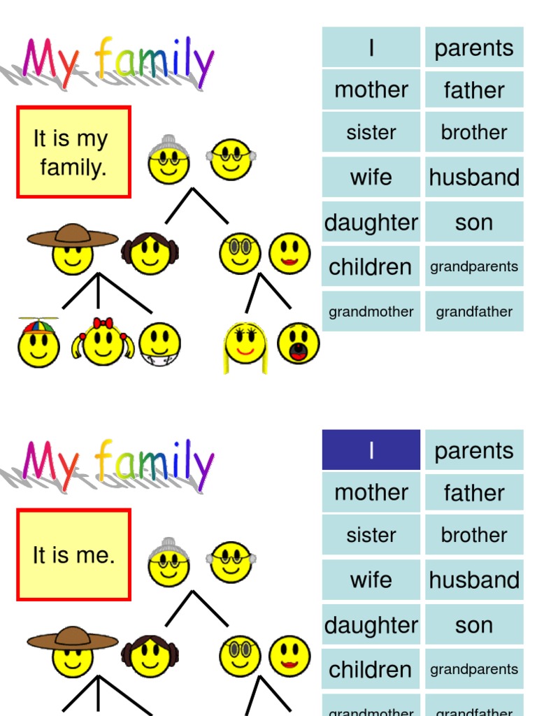 I Parents Mother Father: Brother Sister | PDF