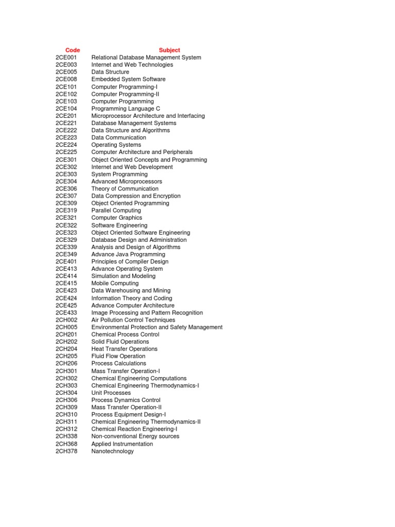 Subject Codes | PDF | Engineering | Electronics
