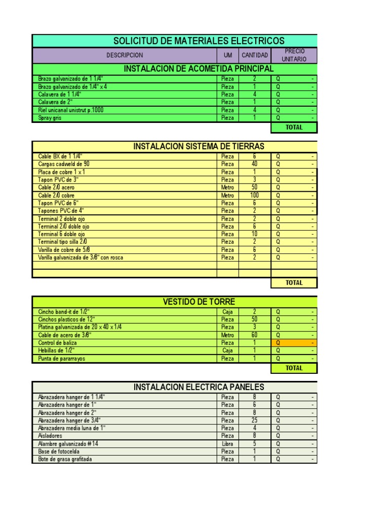 Listado de Materiales Electricos | PDF | Tubería (transporte de fluidos) | Industrias