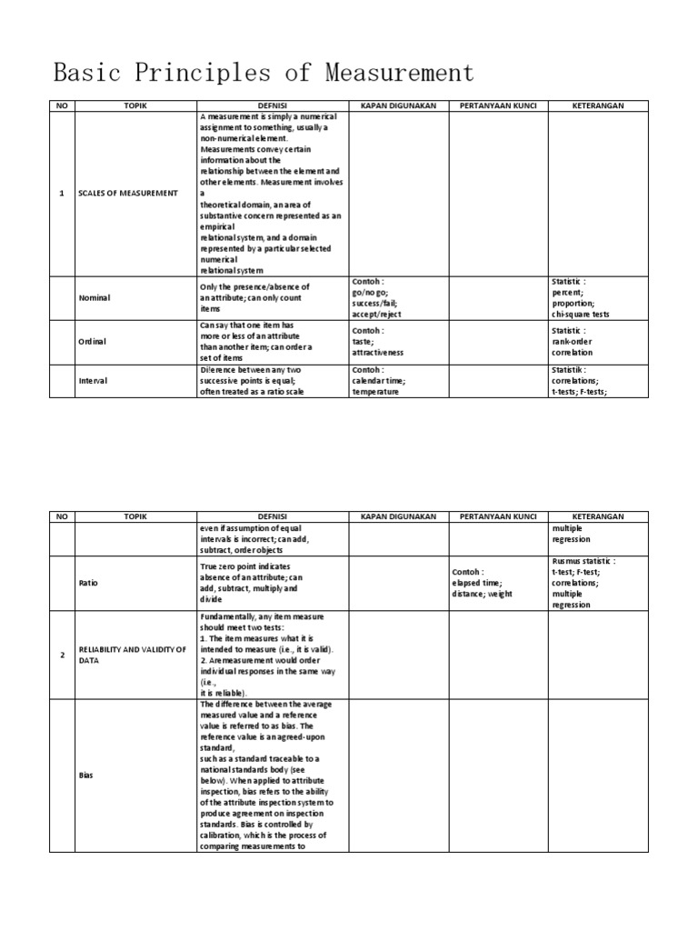 Basic Principles of Measurement: NO Topik Defnisi Kapan Digunakan ...
