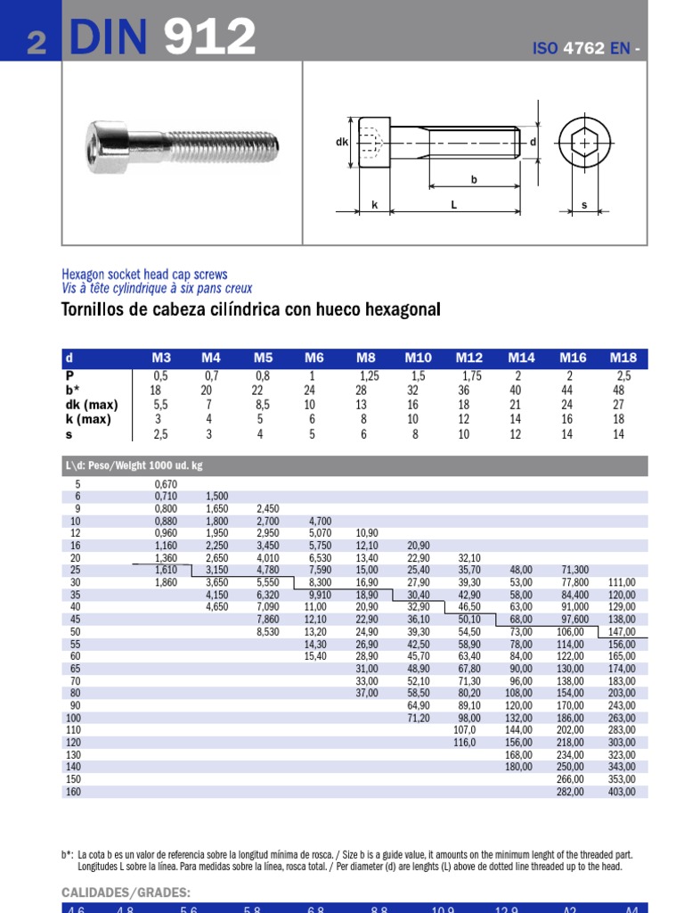 Tornilleria Allen DIN 912 PDF | PDF