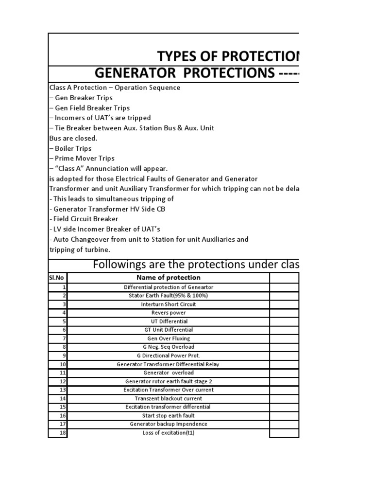 Types of Protection Generator Protections - Class A | PDF | Electric ...