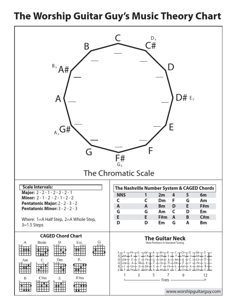 Music Theory Chart PDF | PDF