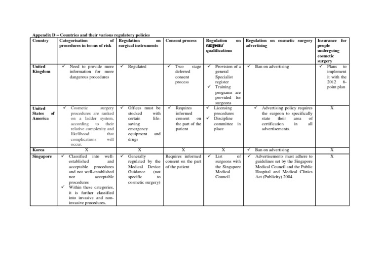 Cosmetic Surgery Procedures Are Ranked On A Ladder System, According To ...