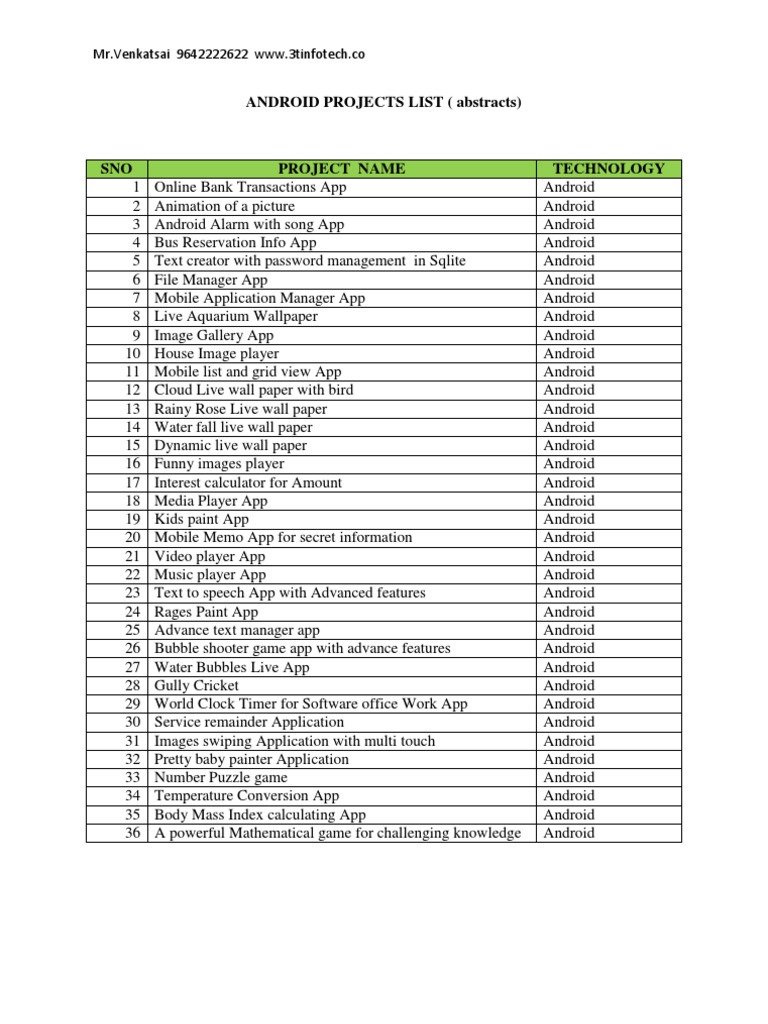 Android Projects List Ready | PDF