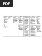 Nursing Care Plan For Insomnia | PDF | Insomnia | Sleep