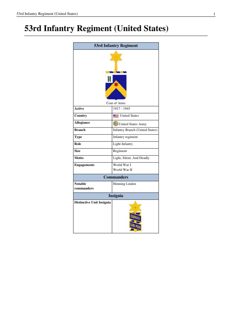 53rd Infantry Regiment History | PDF | Regiment | Military Operations