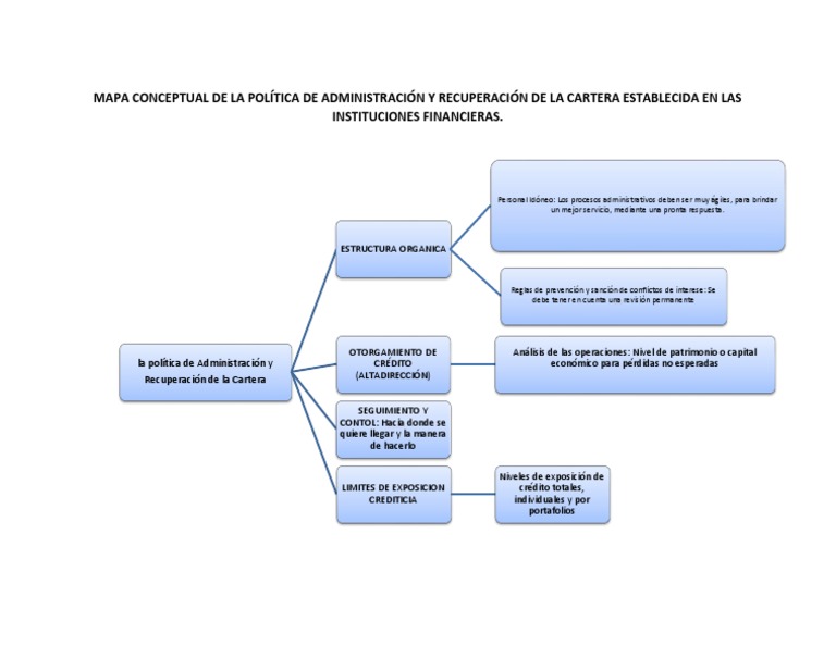 Mapa Conceptual Sem1 | PDF