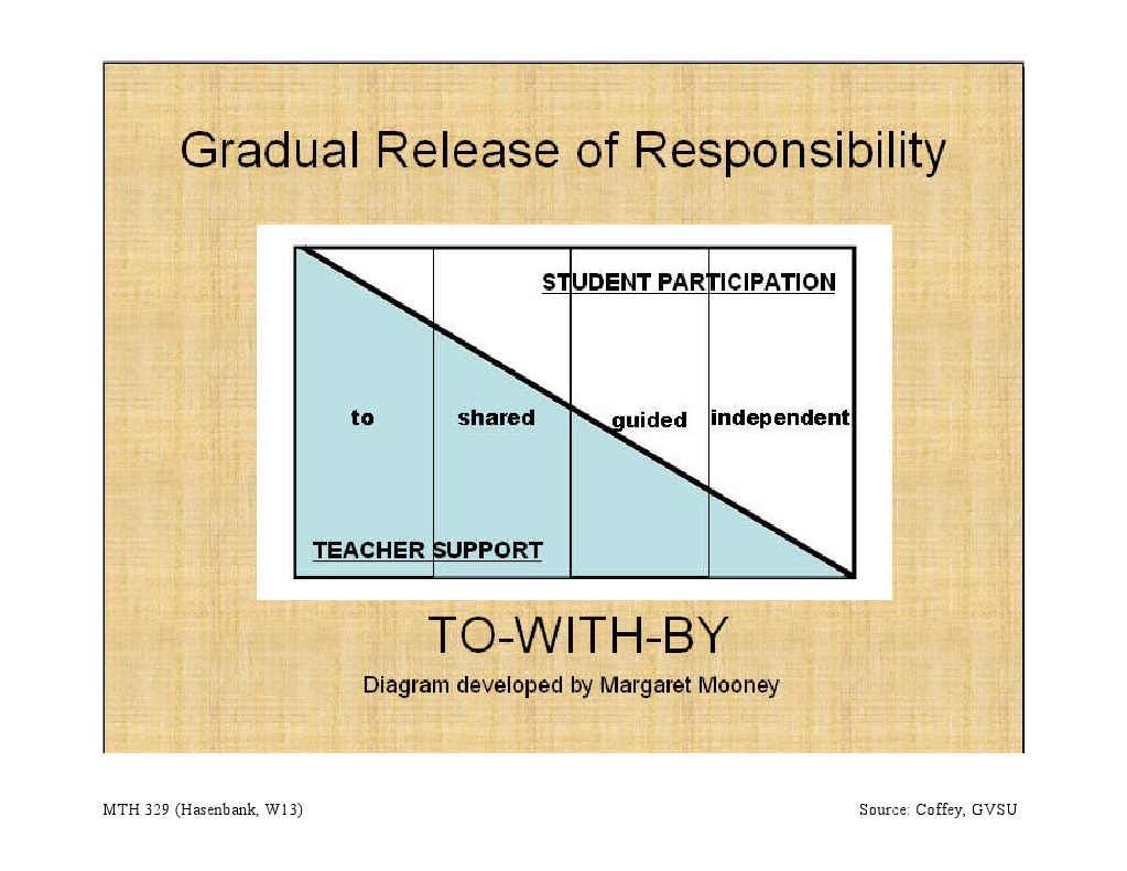 Gradual Release of Responsibility | PDF