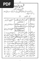 Lal Kitab-1939 | PDF