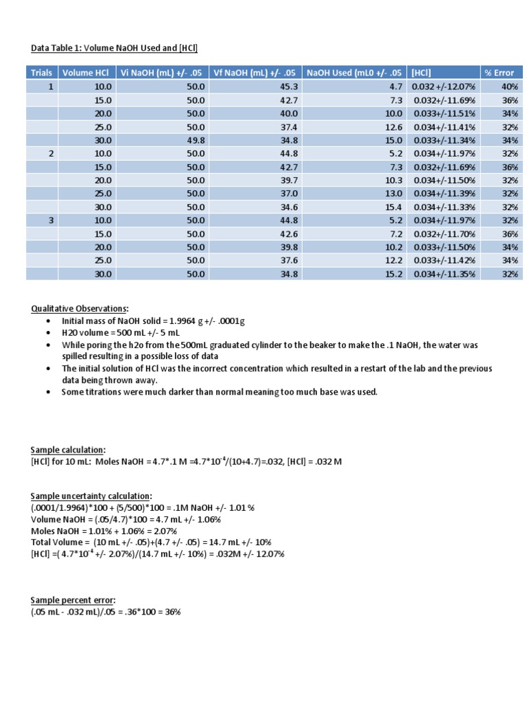 IB Acid Base Titration Lab | PDF | Titration | Chemistry