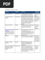 ATP Documents For Natural Science Grade 7 ATP Documents | PDF