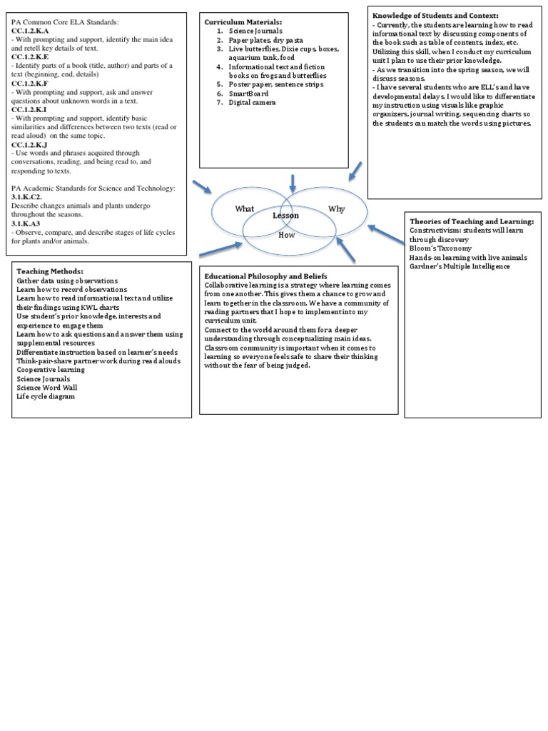 Convergence Chart | PDF