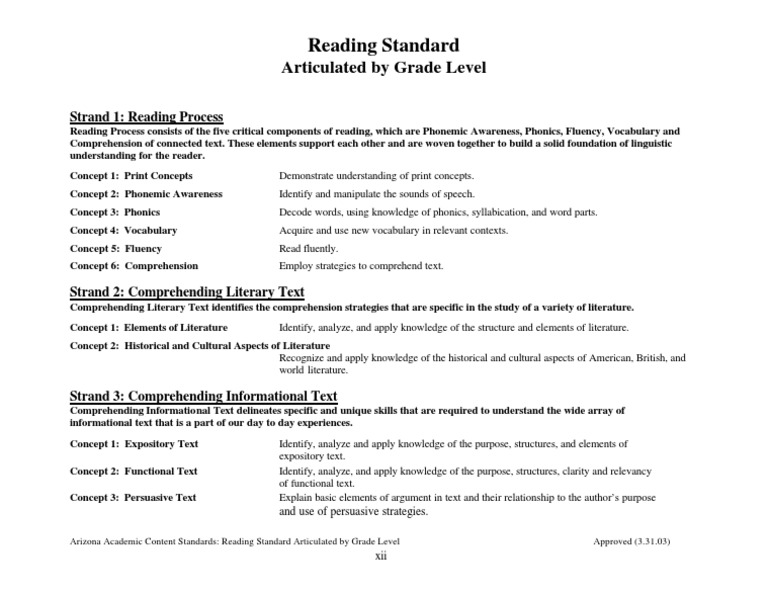 Reading Standard: Articulated by Grade Level | PDF