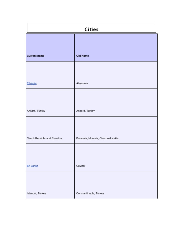 Historical City Name Changes | PDF
