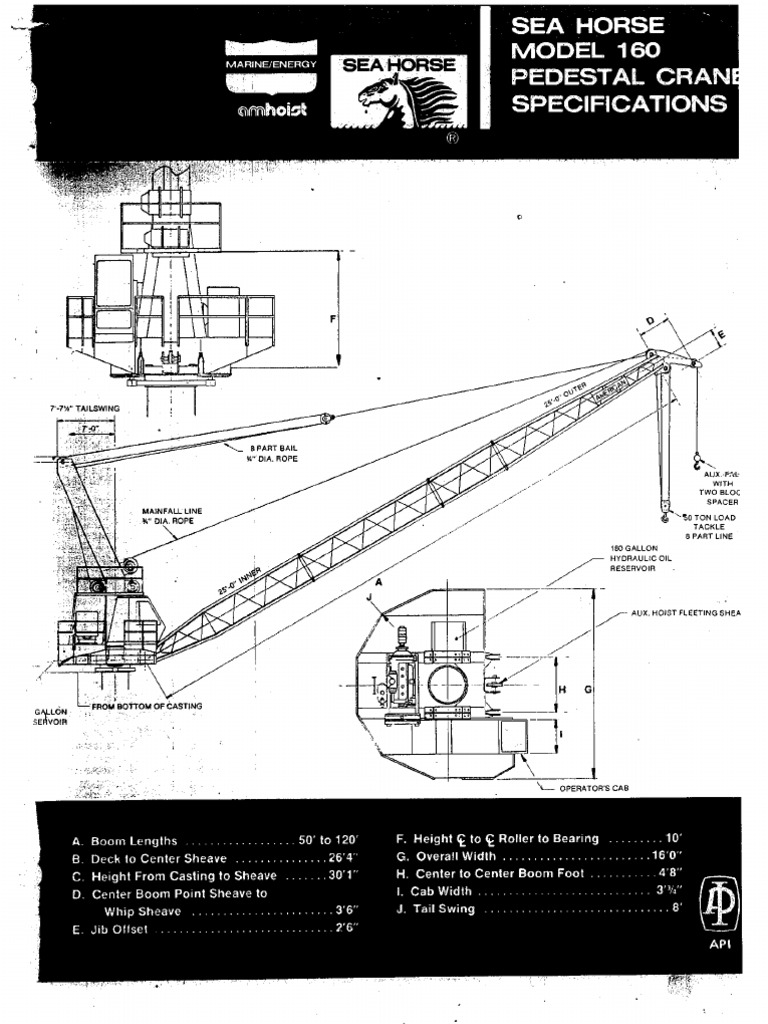 ASV EM - Seahorse Pedestal Crane (API-2C) Crane Chart