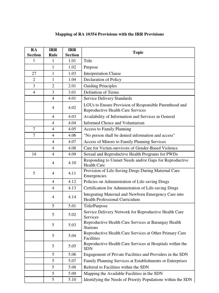 Draft IRR for RA 10354 v2.1 | Reproductive Health | Birth Control