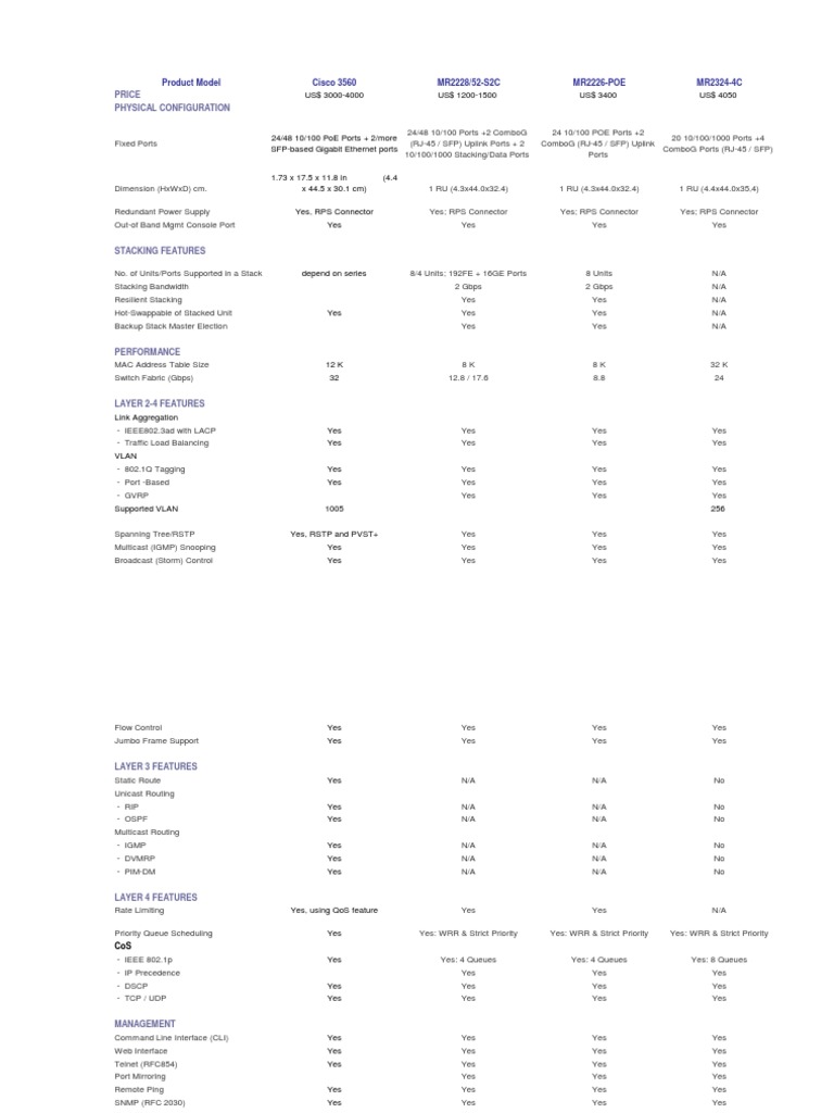 Comparation Cisco MRV | PDF | Computer Network | Multiprotocol Label ...