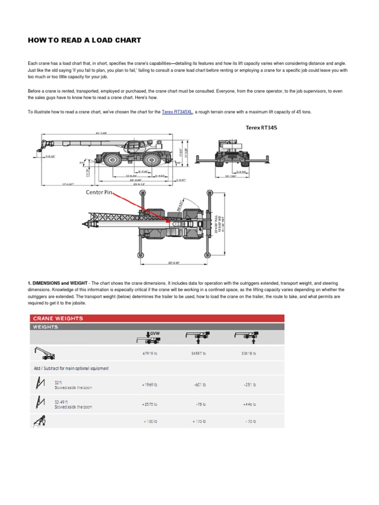 How to Read a Load Chart | Crane (Machine) | Elevator