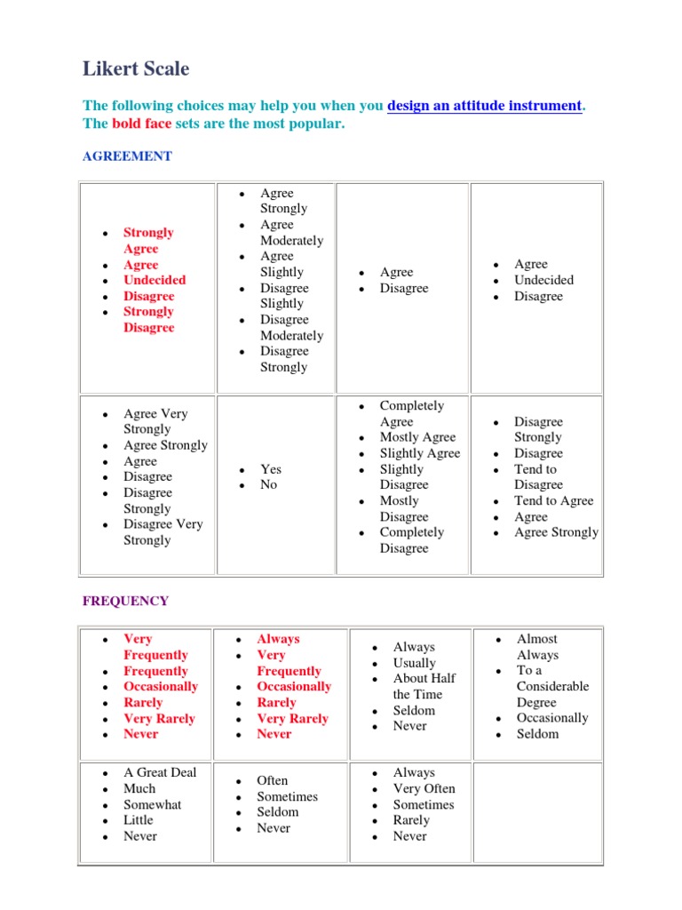 Likert Scale | Likert Scale | Psychology