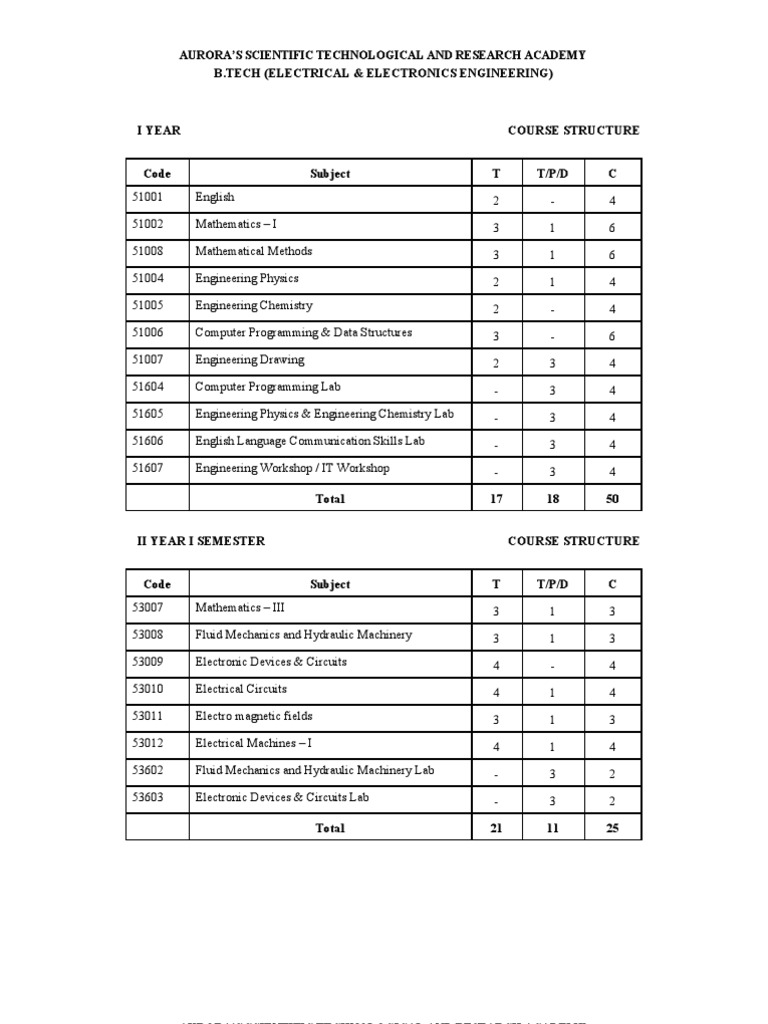 EEE I & IV Year R09 | PDF | Eigenvalues And Eigenvectors | Corrosion