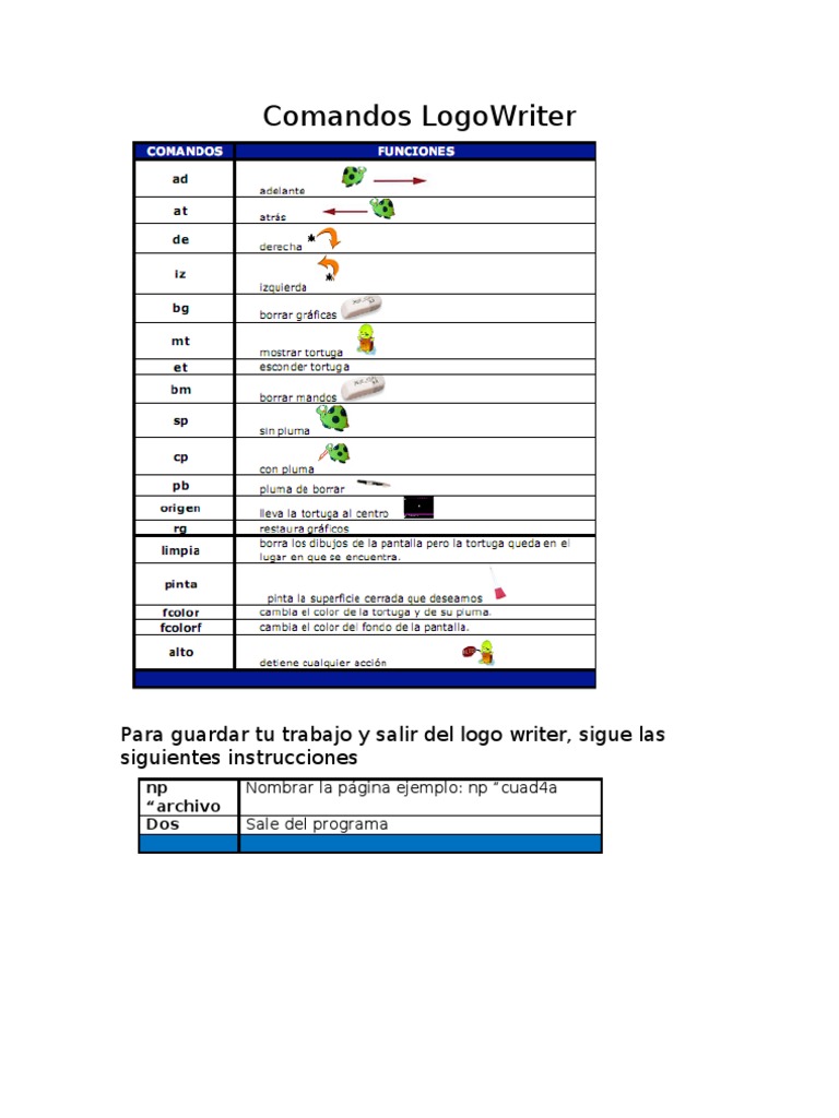 Comandos LogoWriter | PDF