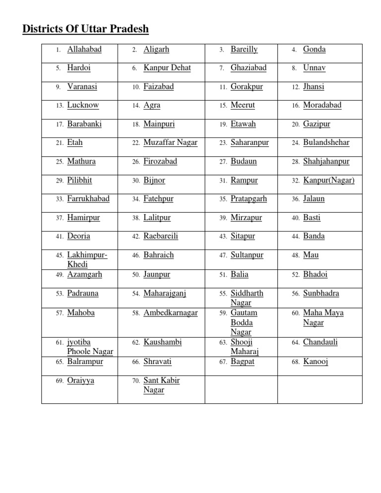 Districts of Uttar Pradesh List | PDF