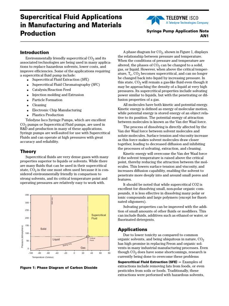 Applications of Supercritical Fluid Technology and the Role of Syringe ...