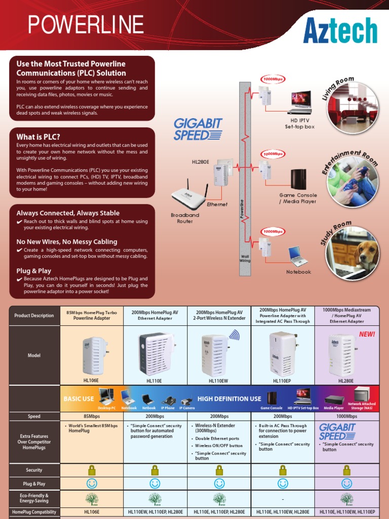 Aztech HomePlug Brochure | PDF | Iptv | Electrical Connector