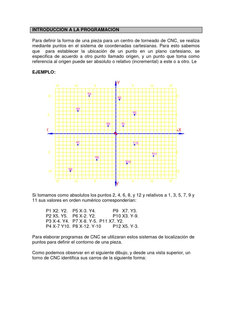 Introduccion A La Programacion PDF | PDF | Sistema coordinado ...