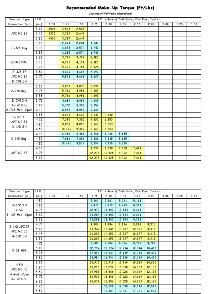 Tightening Torque PDF Screw Electrical Connector, 49% OFF