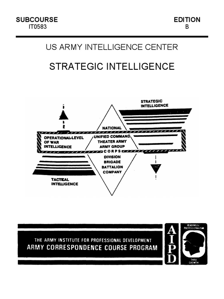 Army Strategic Intelligence | Intelligence Analysis | Analysis