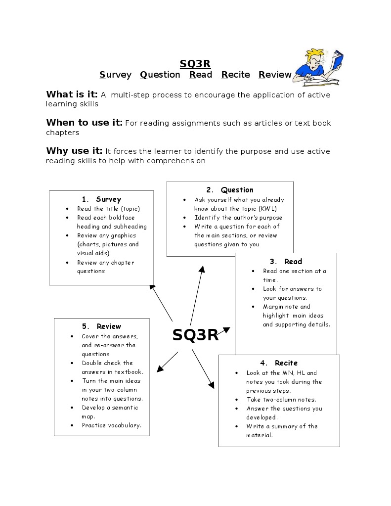 sq3r Overview | PDF | Reading Comprehension | Linguistics