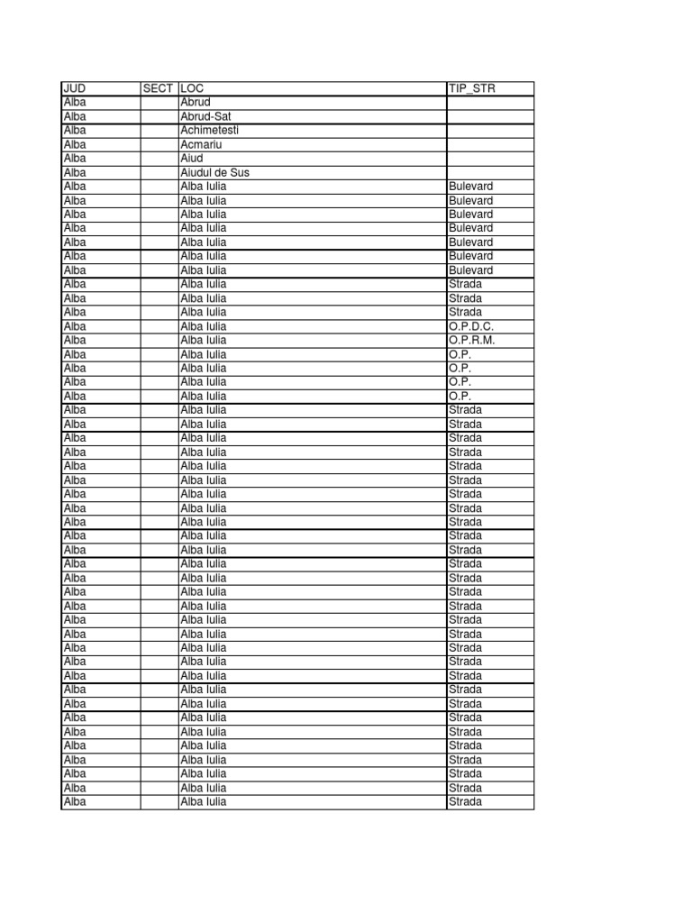 Coduri Postale ROMANIA | PDF