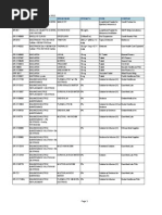 Do Not Tube List For Pharmaceuticals: (Revised July 2015) | PDF ...