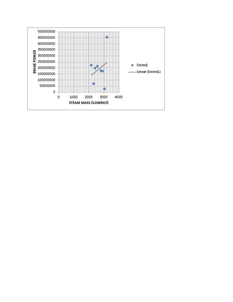 Graph | PDF