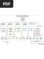 Sample WBS EPC Project | PDF | Specification (Technical Standard ...