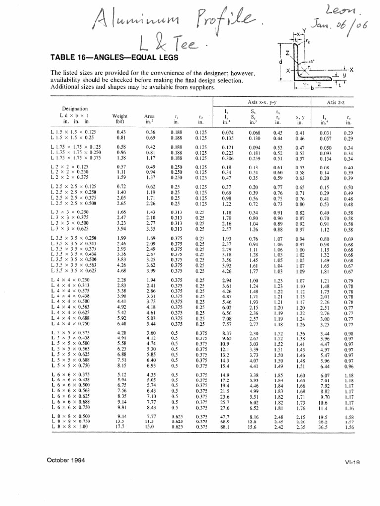 Aluminum Sections | PDF