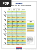 I Ready On Grade Level Ranges Reading | PDF
