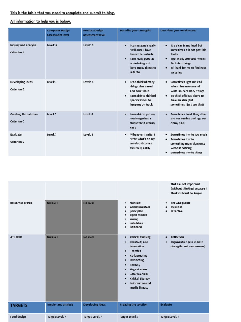 08 FD Taget Setting 18VanessaH | PDF | Critical Thinking | Educational ...