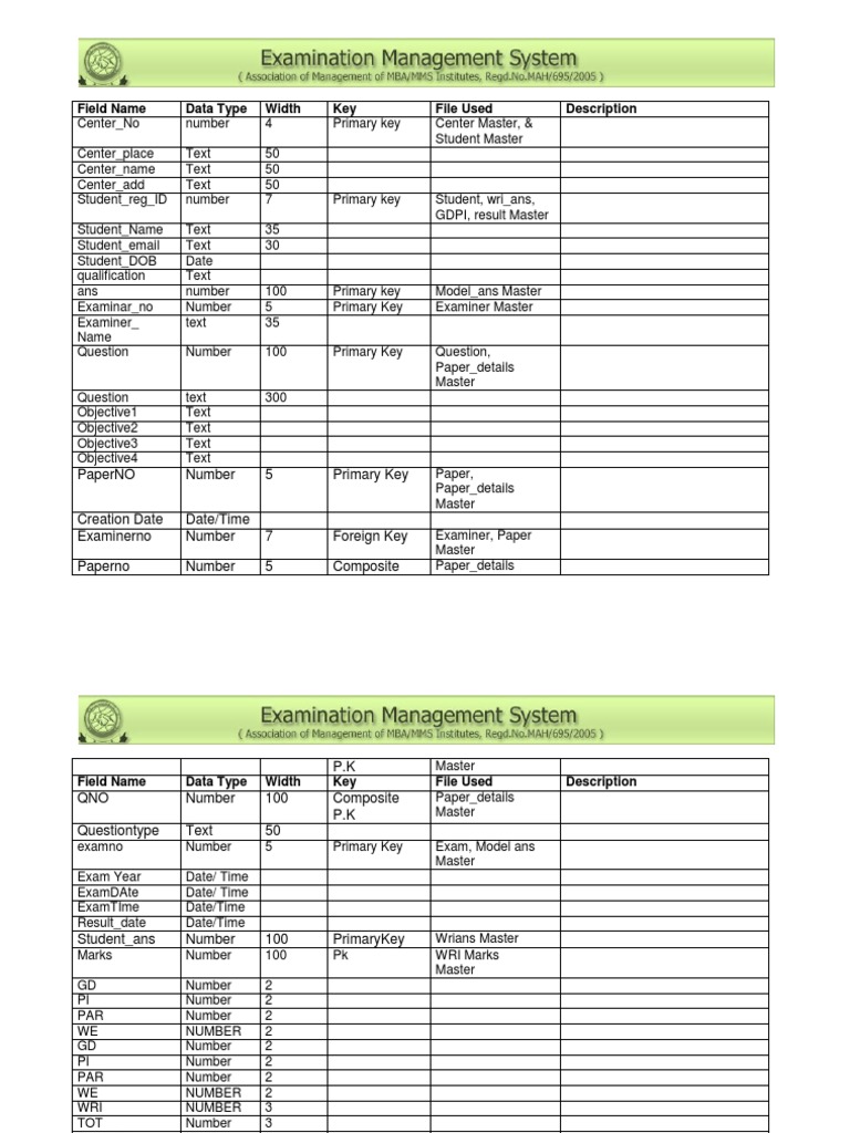 Database Schema Overview | PDF | Career & Growth | Computers