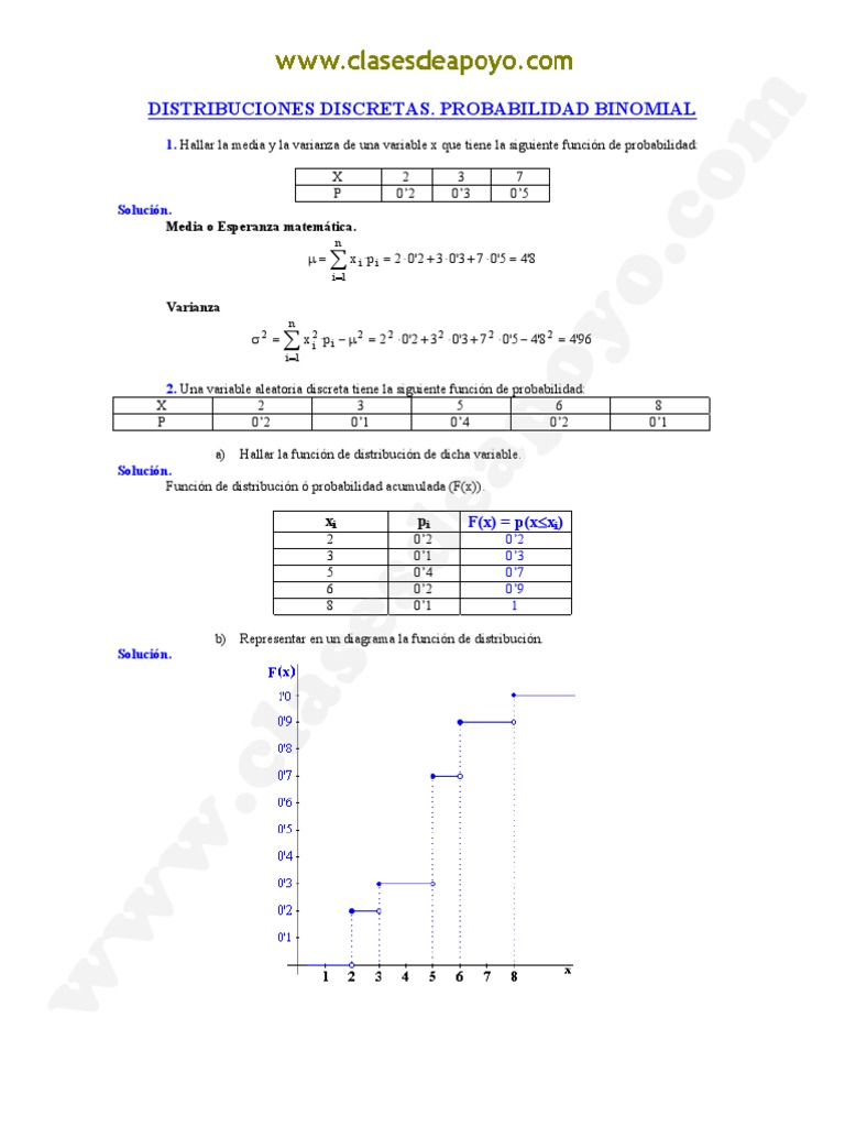 Binomial Solucion | Distribución de probabilidad | Probabilidad