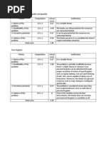 Scale For Ranking Health Conditions and Problems According To ...